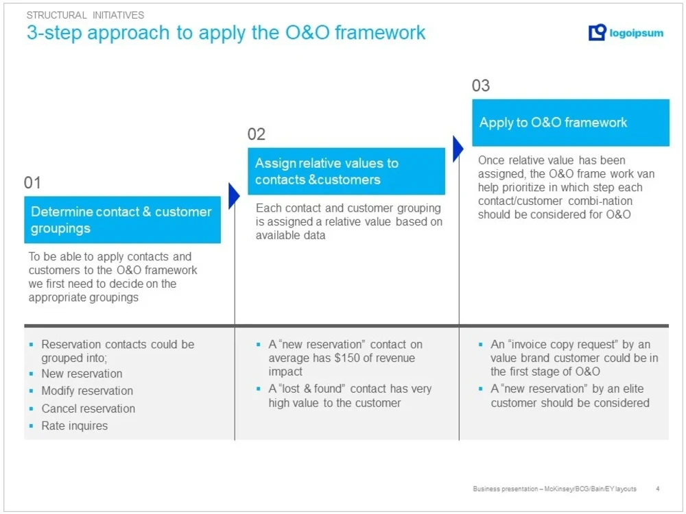 An enhanced business Powerpoint Presentation - McKinsey, BCG, Bain, EY ...