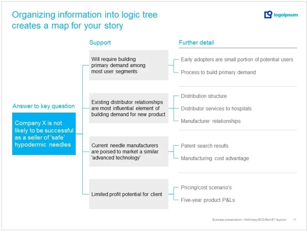 An enhanced business Powerpoint Presentation - McKinsey, BCG, Bain, EY ...