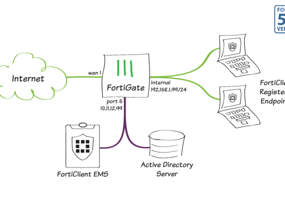 Fantasic Fortigate Firewall & FortiEMS Deployment | Upwork