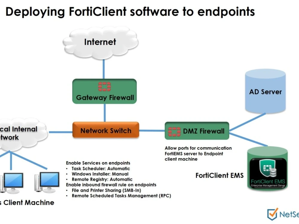 Fantasic Fortigate Firewall & FortiEMS Deployment | Upwork