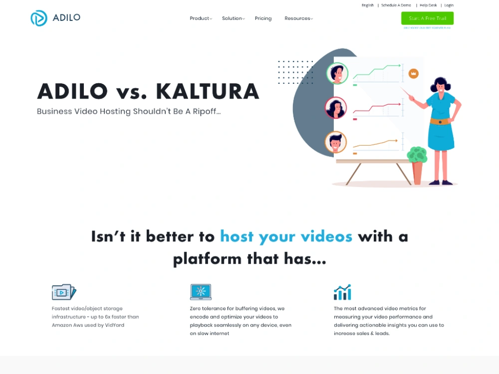 A amazing website UI UX designs for your business growth. | Upwork