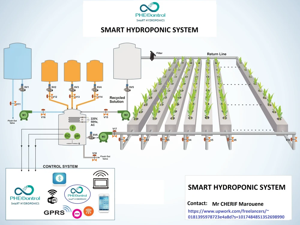 Your Smart and Autonomous Hydroponic System | Upwork