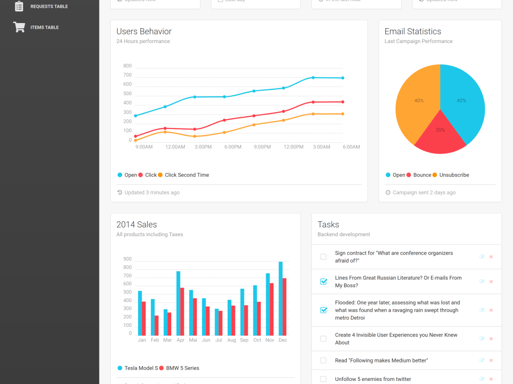 A complete website with firebase and javascript | Upwork