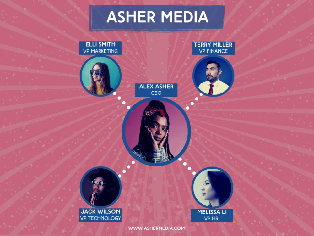 Custom Organizational Chart Design: Bring Your Company Structure to ...