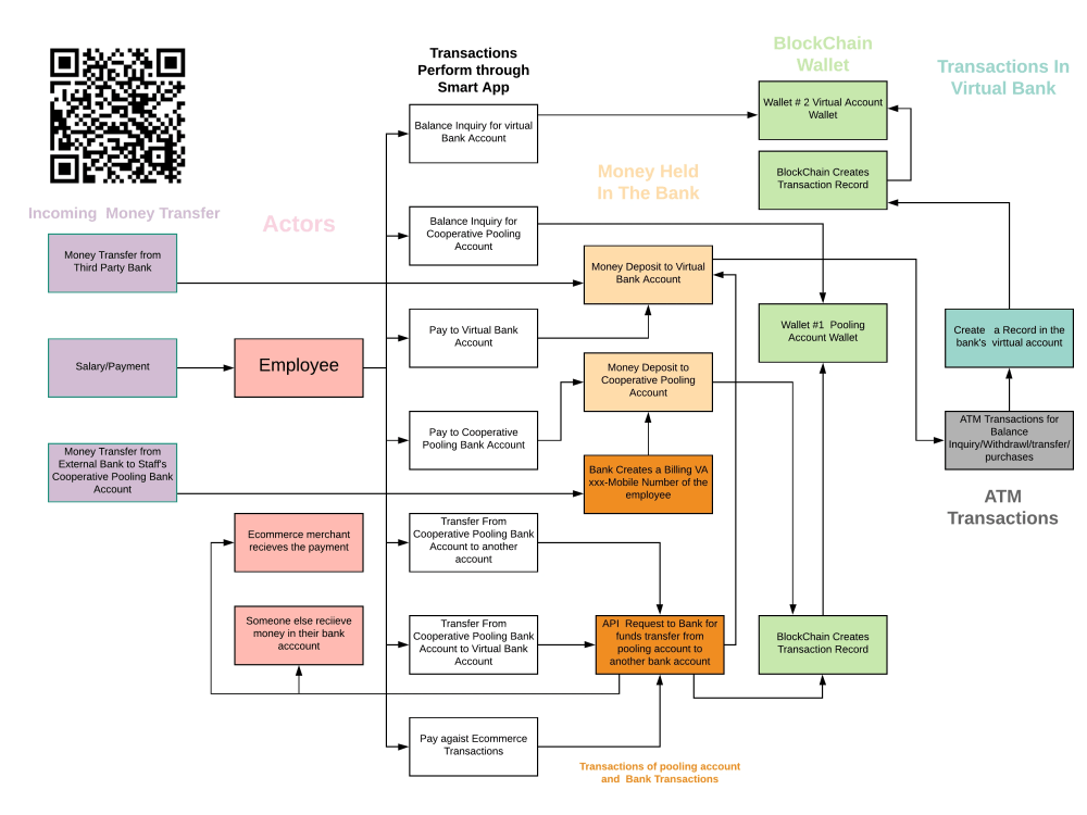 A creative flowchart for your business process | Upwork