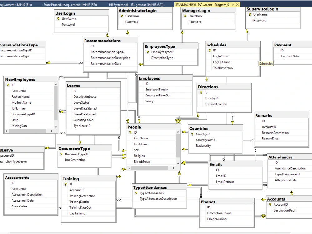 A super support on Database design for best performance | Upwork