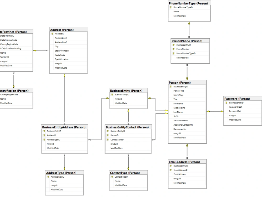 A super support on Database design for best performance | Upwork