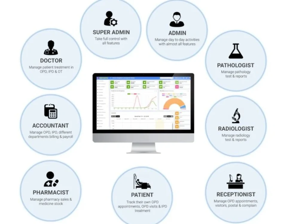 A smart hospital management system with full functionalities | Upwork