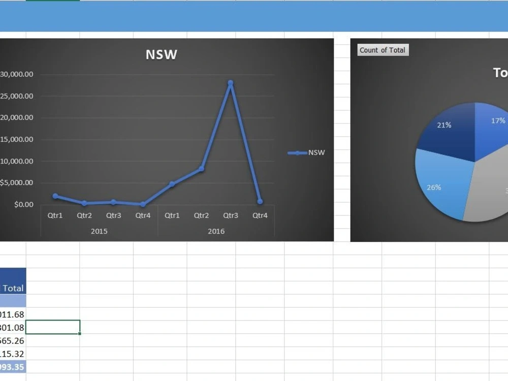 An Amazing Custom Excel Spreadsheets With Functions Formulas Vba Macros Upwork