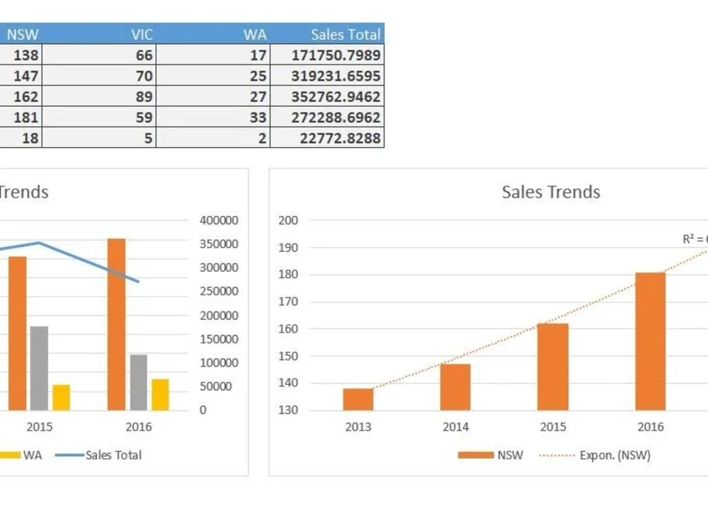 An Amazing Custom Excel Spreadsheets With Functions Formulas Vba Macros Upwork