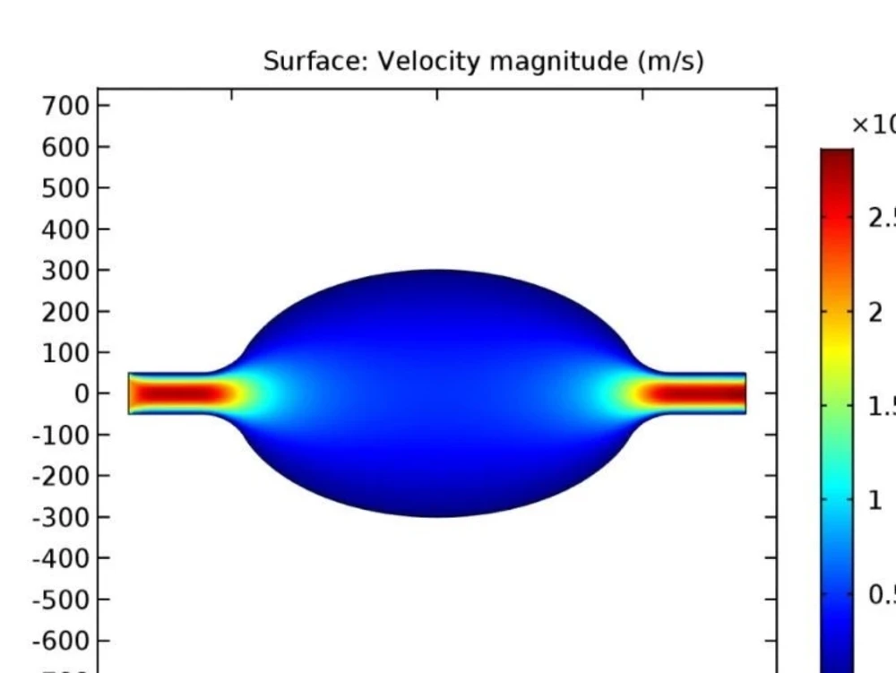 Finite Element Analysis (FEA) Using COMSOL Multiphysics Software | Upwork