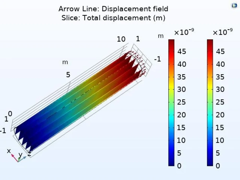 Finite Element Analysis (FEA) Using COMSOL Multiphysics Software | Upwork