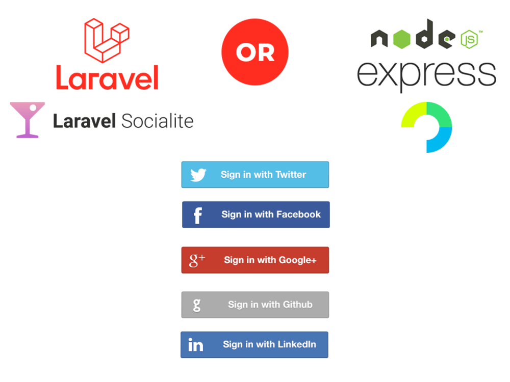 Social media login in your Laravel | express nodeJs web app | Upwork