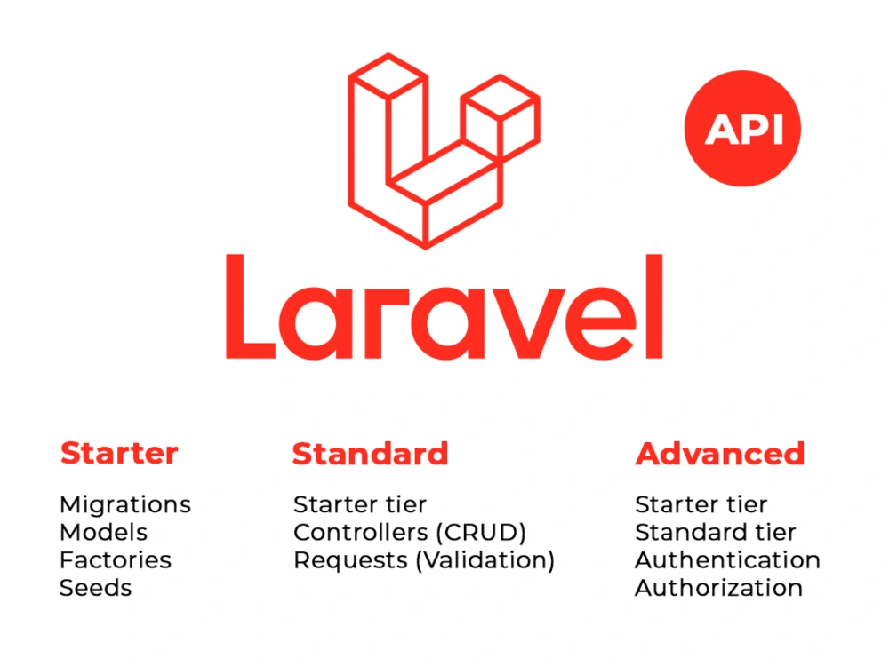 Your Laravel migrations, seeds, factories, models from your class diagram | Upwork