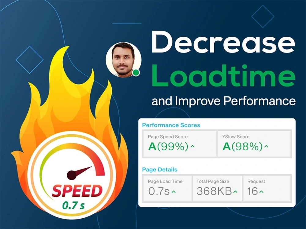 Fully optimized wordpress website | Upwork