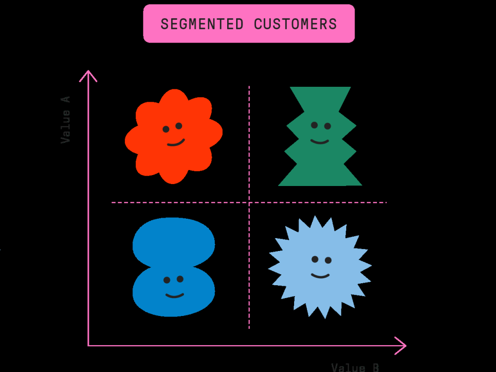 A Customer Segmentation Strategy Upwork