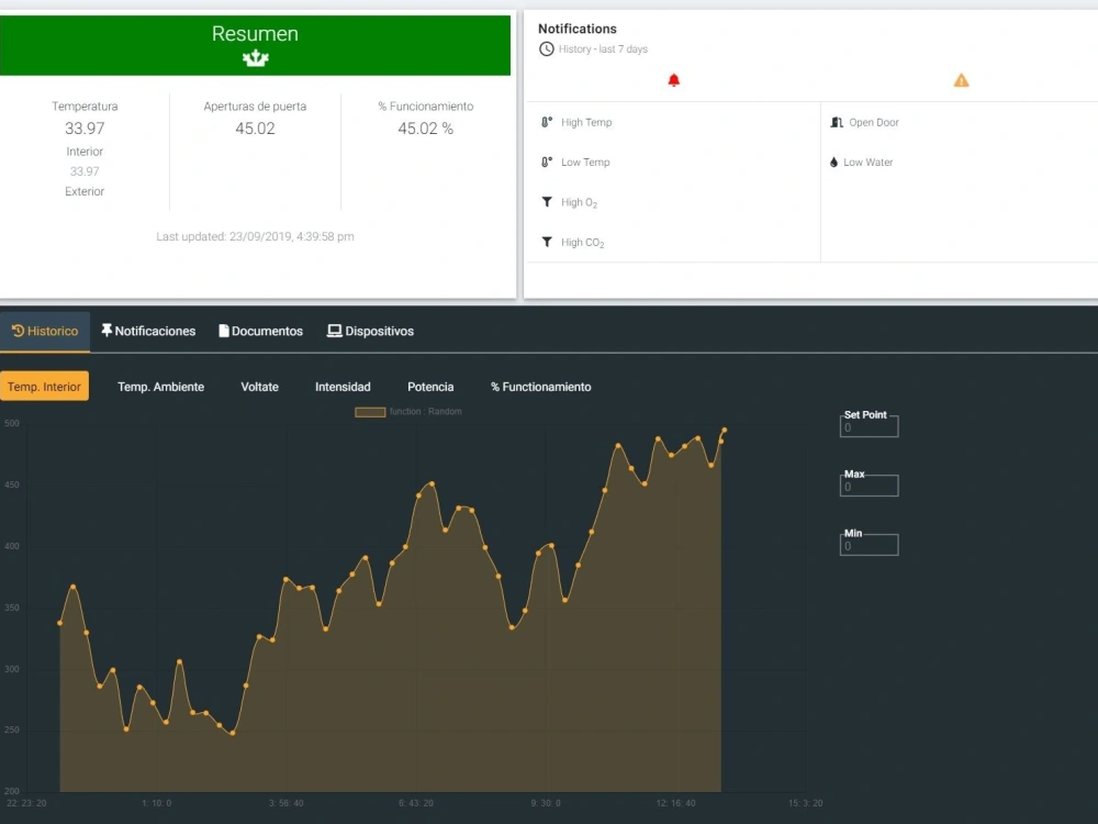Installation of ThingsBoard and configuration in any Cloud servers | Upwork