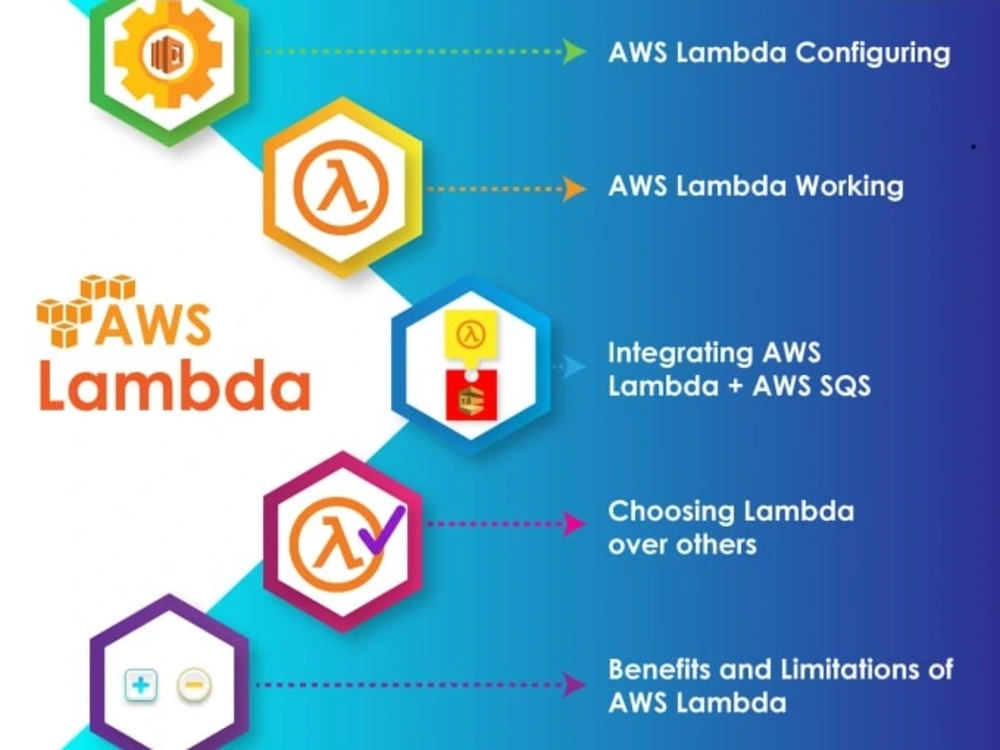 Automated backend with AWS lambda | Upwork