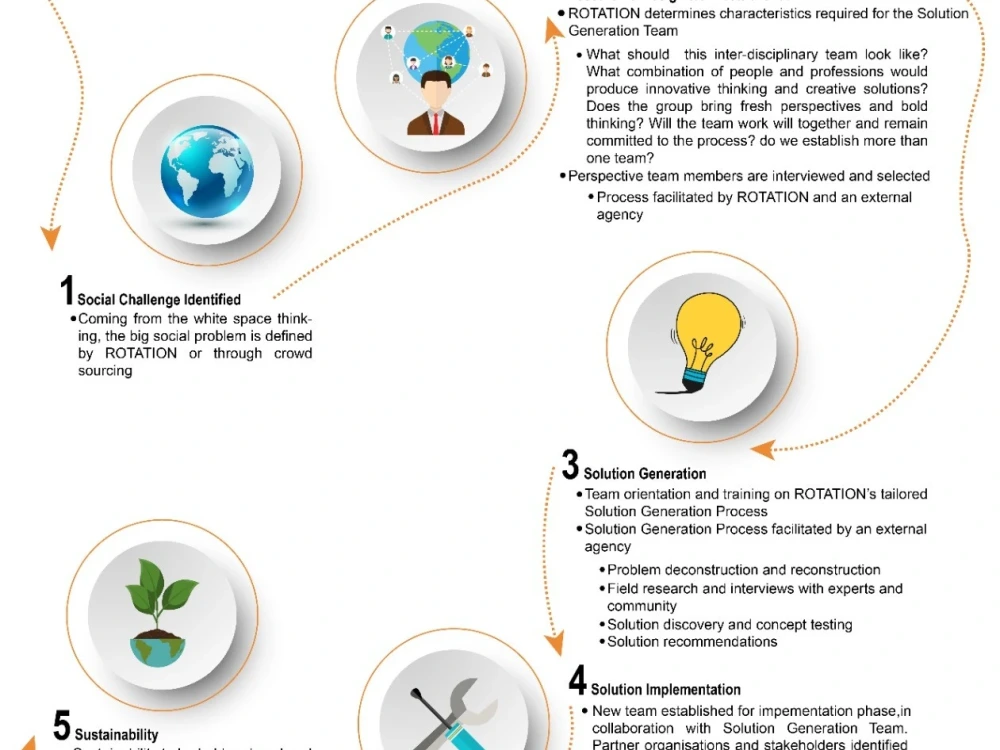 A modern engaging Infor-graph design in 6 hours | Upwork