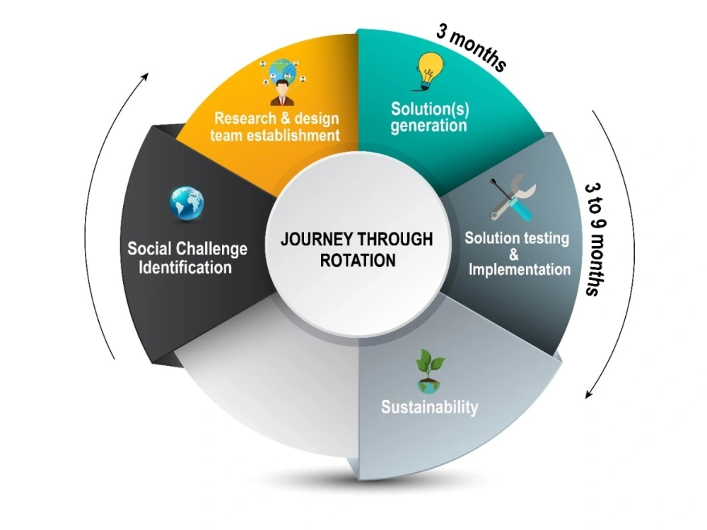 A modern engaging Infor-graph design in 6 hours | Upwork