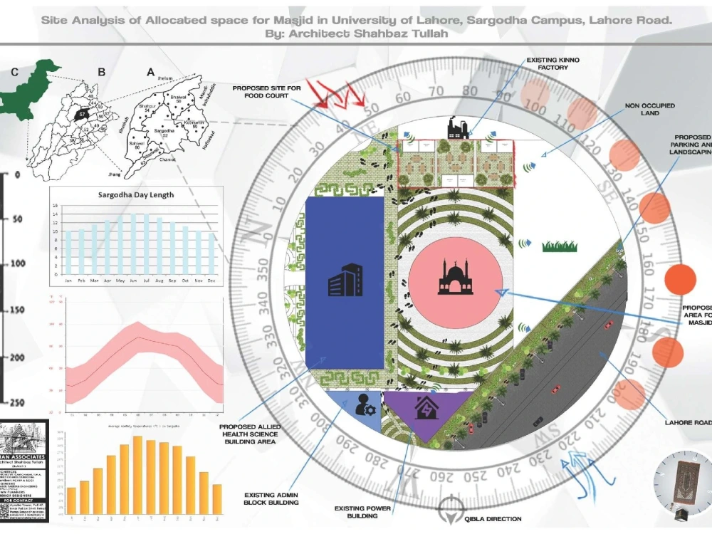 A fantastic 2D Design of small commercial/residential building in ...