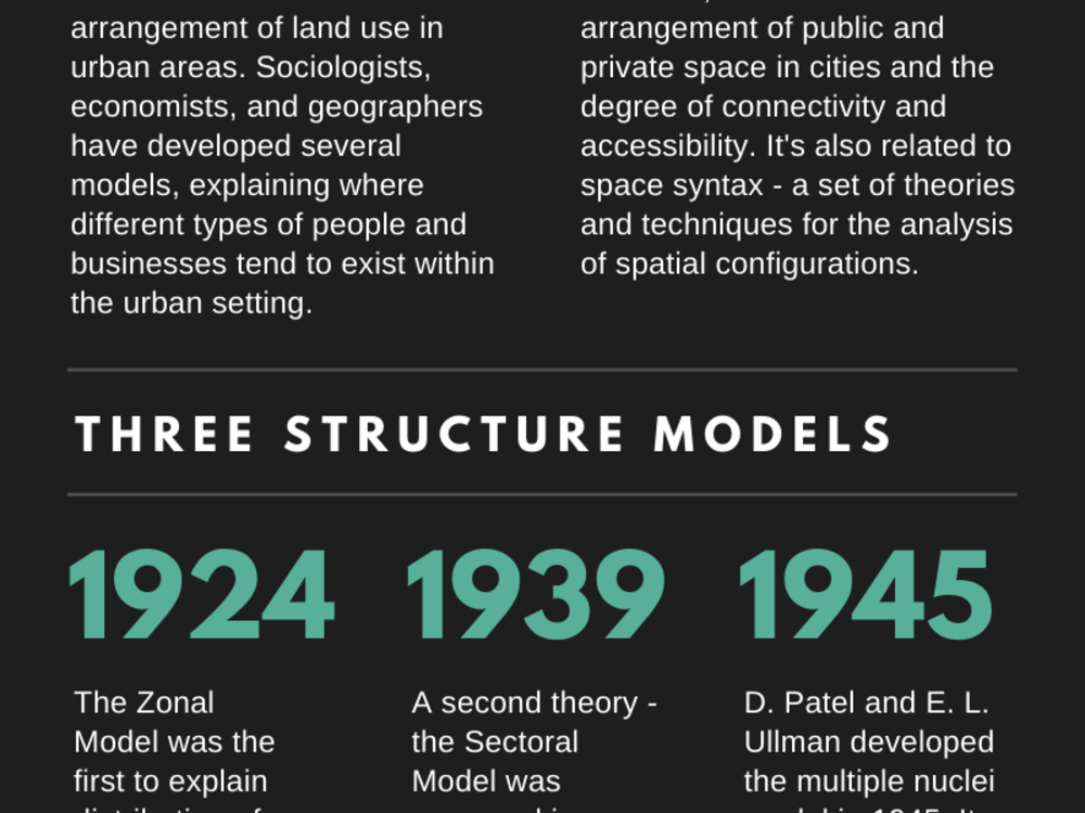 A infographics in informational purposes | Upwork