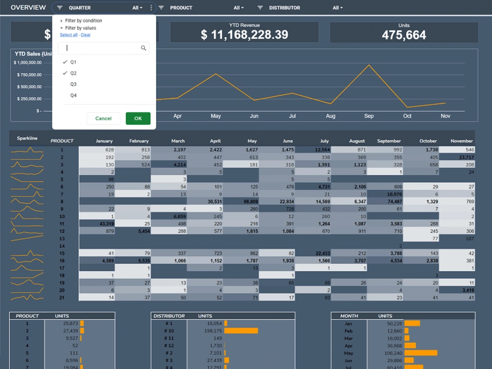 A Fully Interactive Dashboard | Upwork