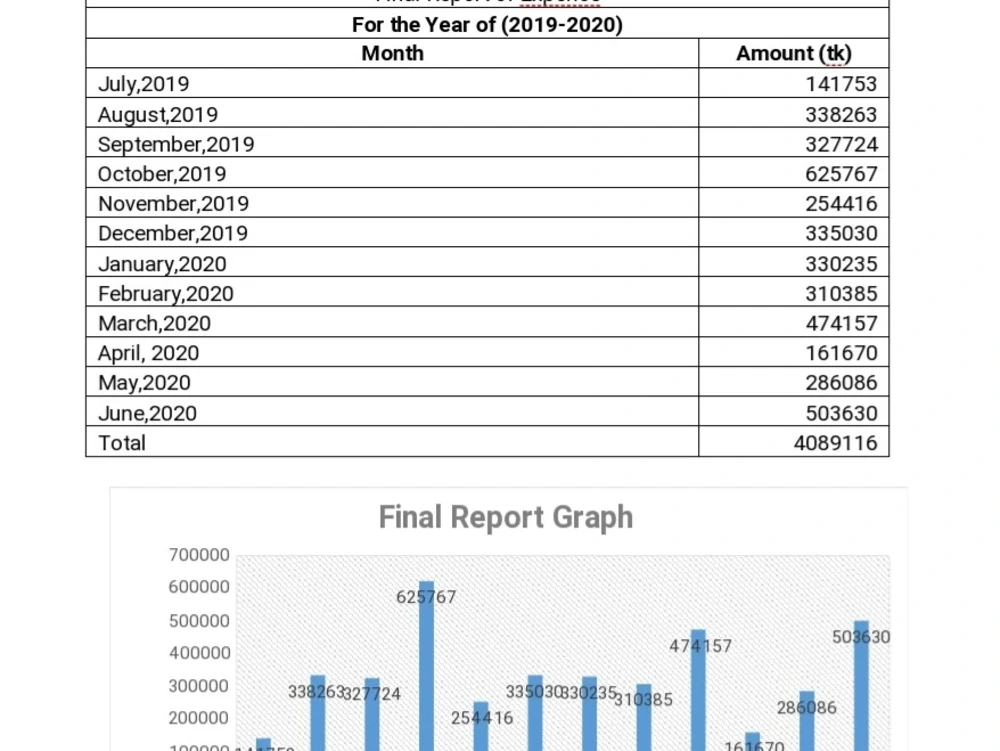 School data sheet format | Upwork