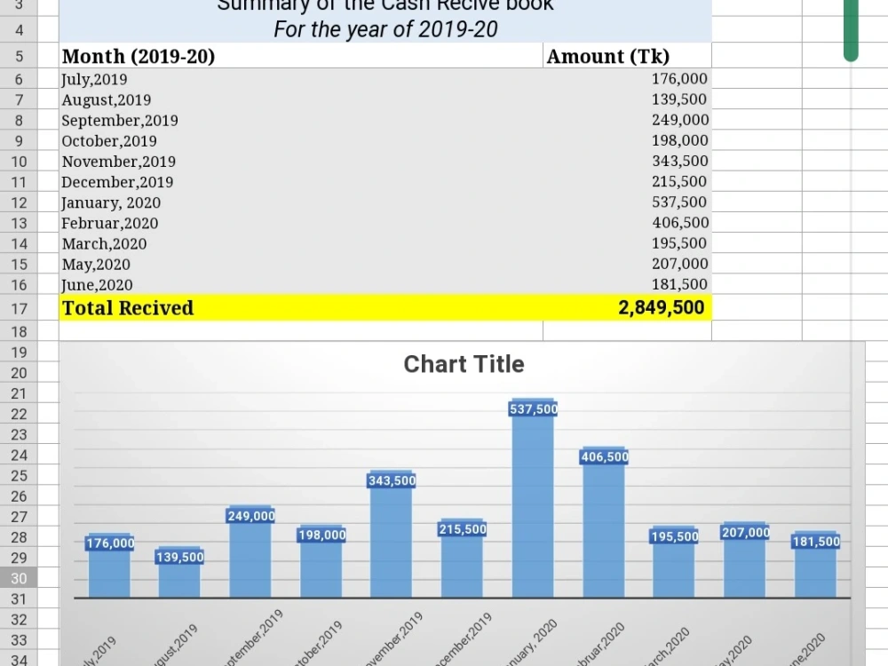 School data sheet format | Upwork