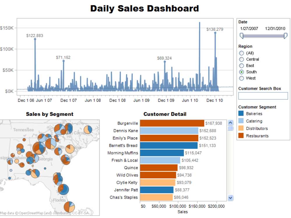 Data Analysis ,Cleaning Data with ETL ,and Create Reports and ...