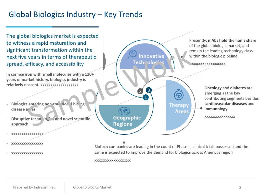 Growth Opportunities in Global Biologics Industry | Upwork