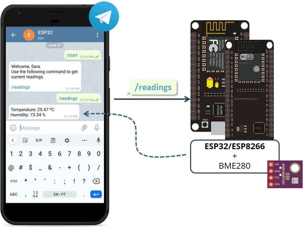 An Esp32 Based Iot Device That Gives You Total Control Upwork 2180