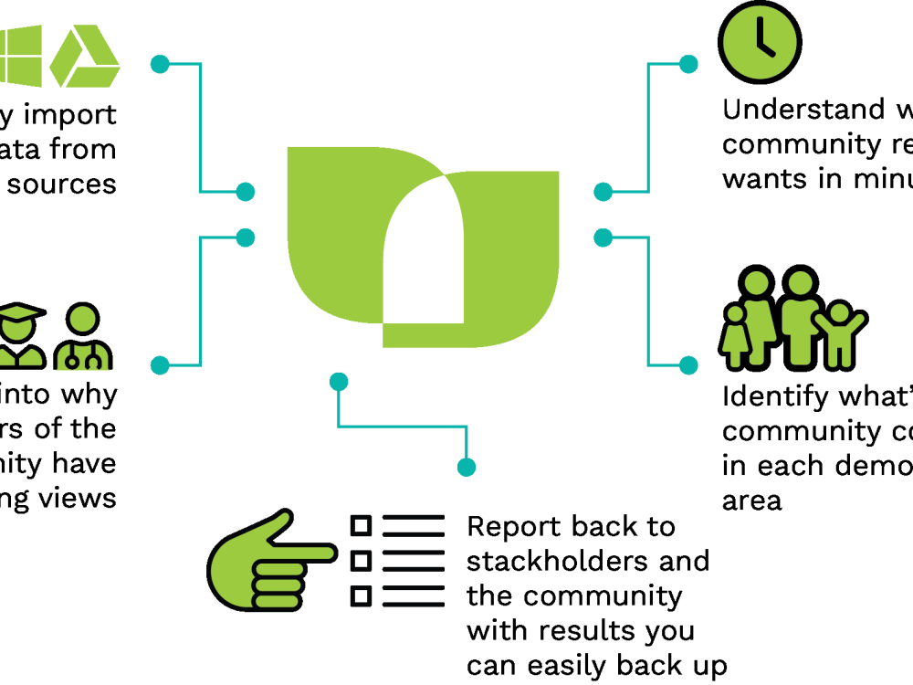 A one page/screen infographic detailing your work process flow | Upwork