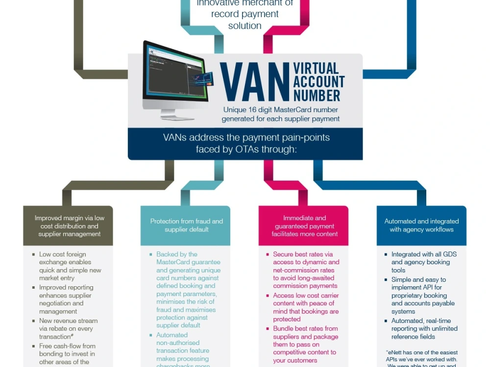 A one page/screen infographic detailing your work process flow | Upwork