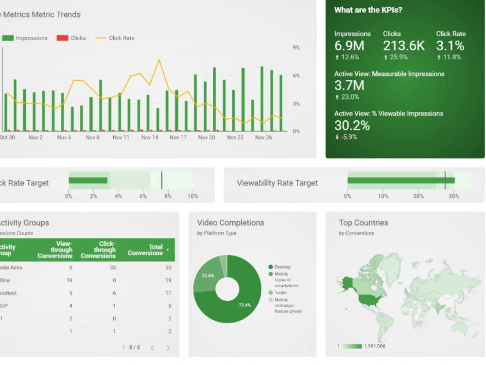Anything you need in Microsoft excel, vba and macros | Upwork