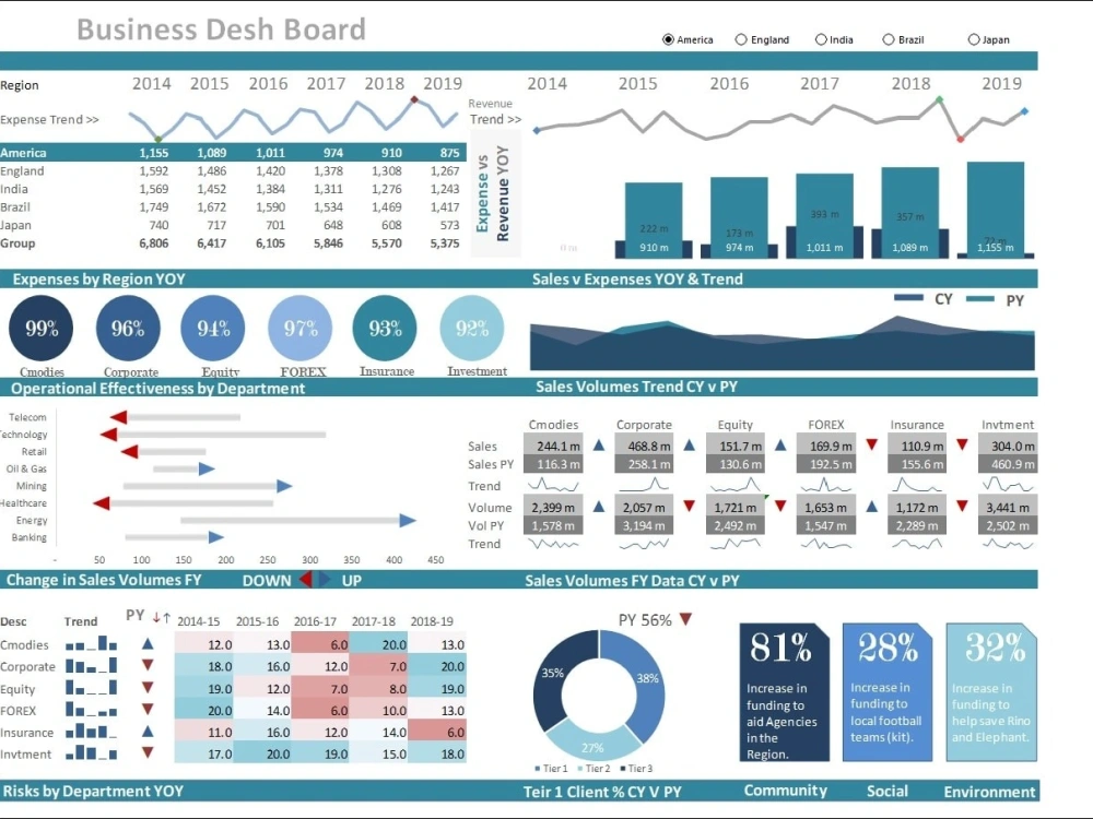 Anything you need in Microsoft excel, vba and macros | Upwork