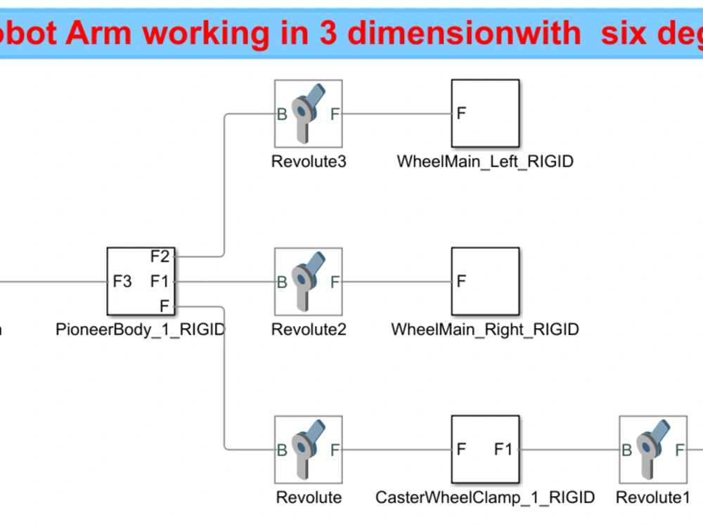 Services In Signal And System Digital Signal Processing Matlab Simulink Upwork