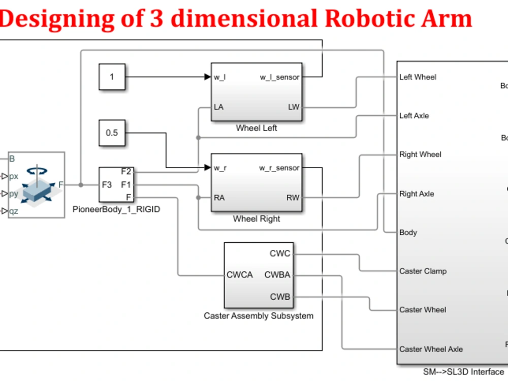 Services in Signal and System, Digital Signal Processing, MATLAB ...