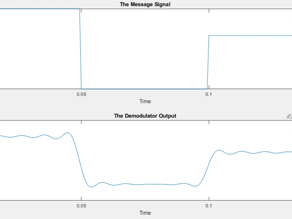 Services In Signal And System Digital Signal Processing Matlab Simulink Upwork