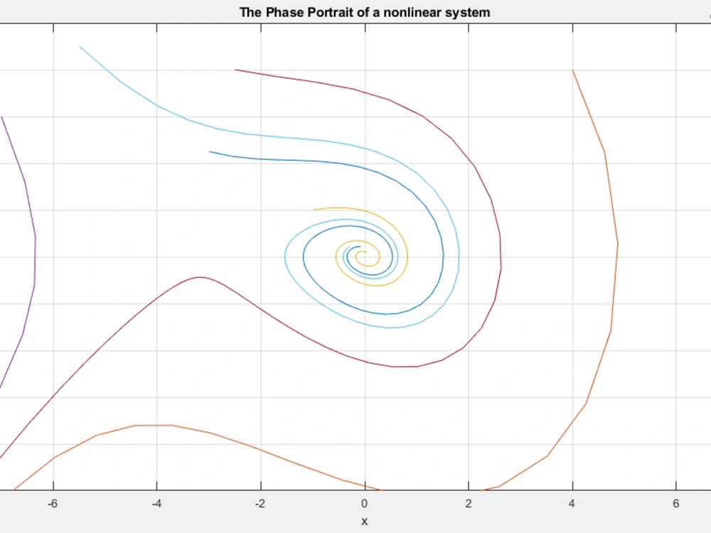 Services in Signal and System, Digital Signal Processing, MATLAB, Simulink | Upwork