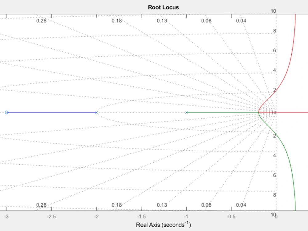 Services in Signal and System, Digital Signal Processing, MATLAB, Simulink | Upwork
