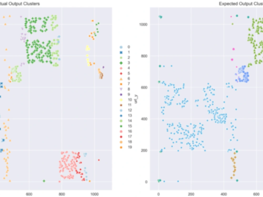 Machine learning + data analysis + visualization in Python | Upwork Machine learning + data analysis + visualization in Python | Upwork