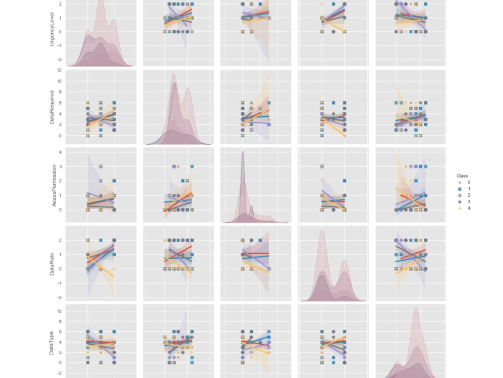 Machine learning + data analysis + visualization in Python | Upwork Machine learning + data analysis + visualization in Python | Upwork