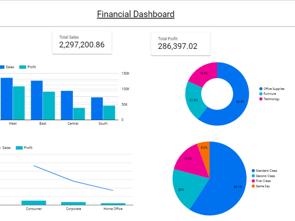 Google Data Studio Interactive Financial Dashboard Reports | Upwork