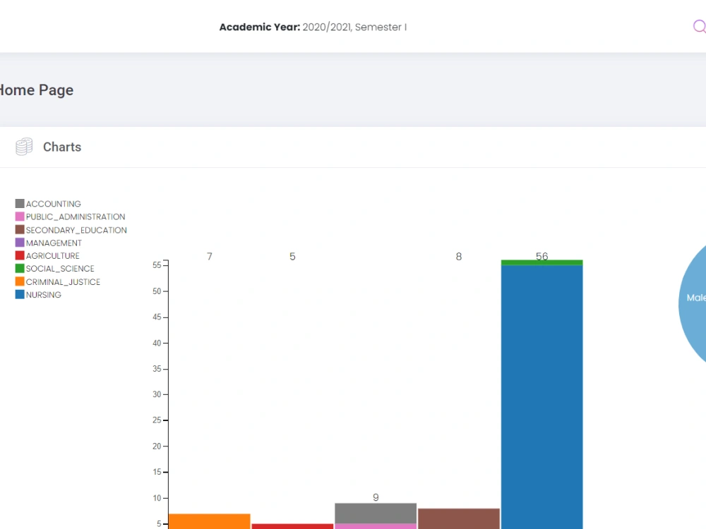 A complete project developed in .NET | Upwork