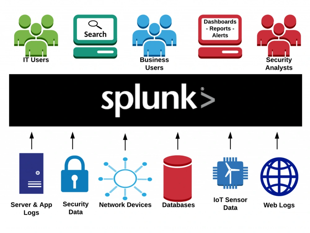 A fast, optimized Splunk Solutions | Upwork