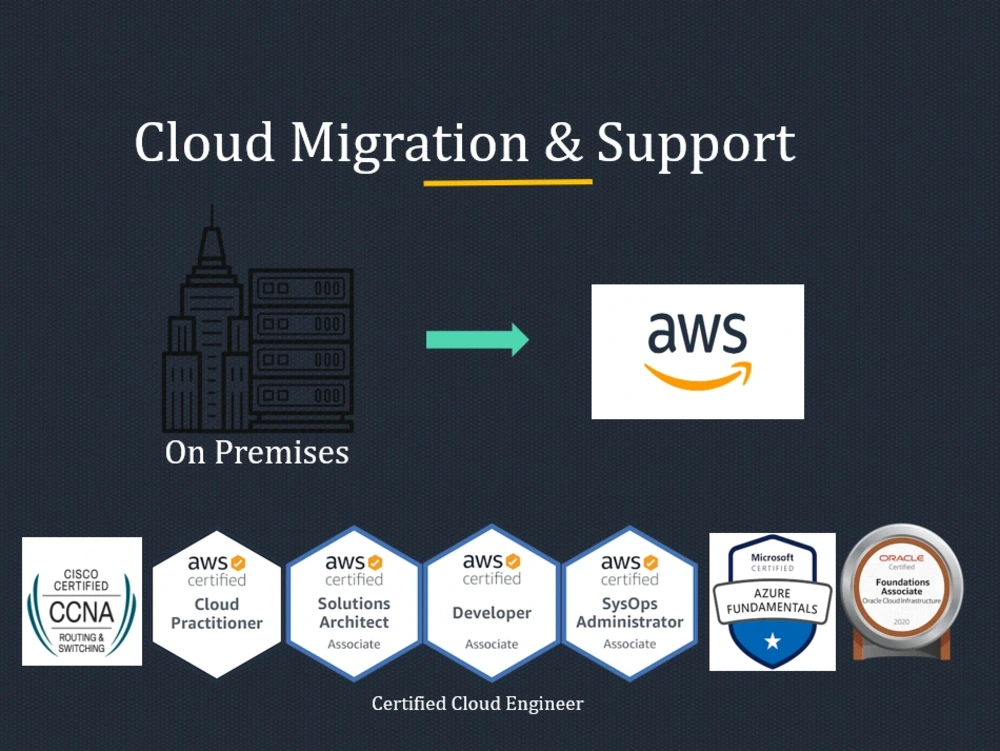 Incredible AWS end to end Support with all the best practices. | Upwork