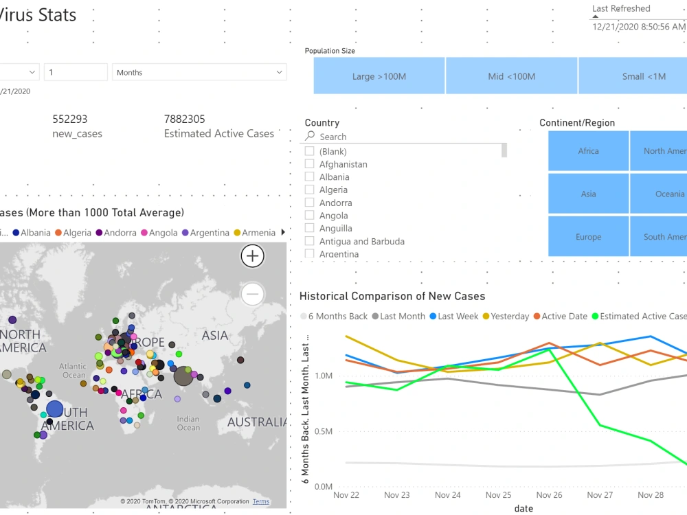 A Power BI Data Model for your report creation needs. | Upwork