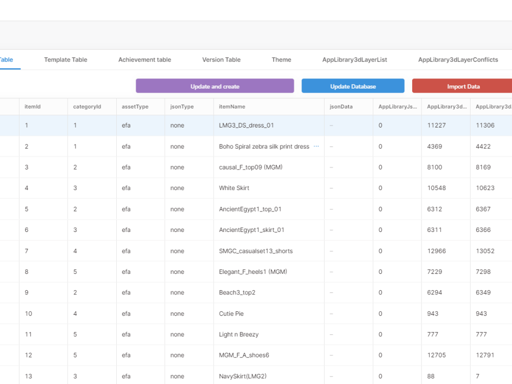 A complete Retool dashboard with the integration of your data source ...