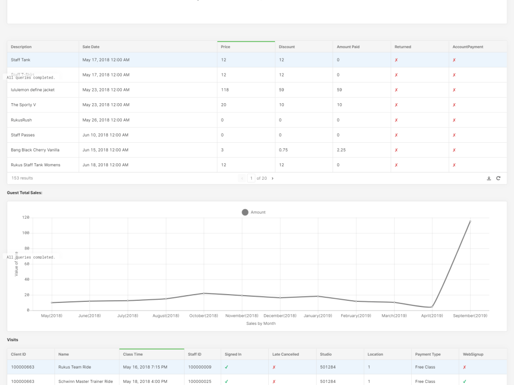 A complete Retool dashboard with the integration of your data source | Upwork
